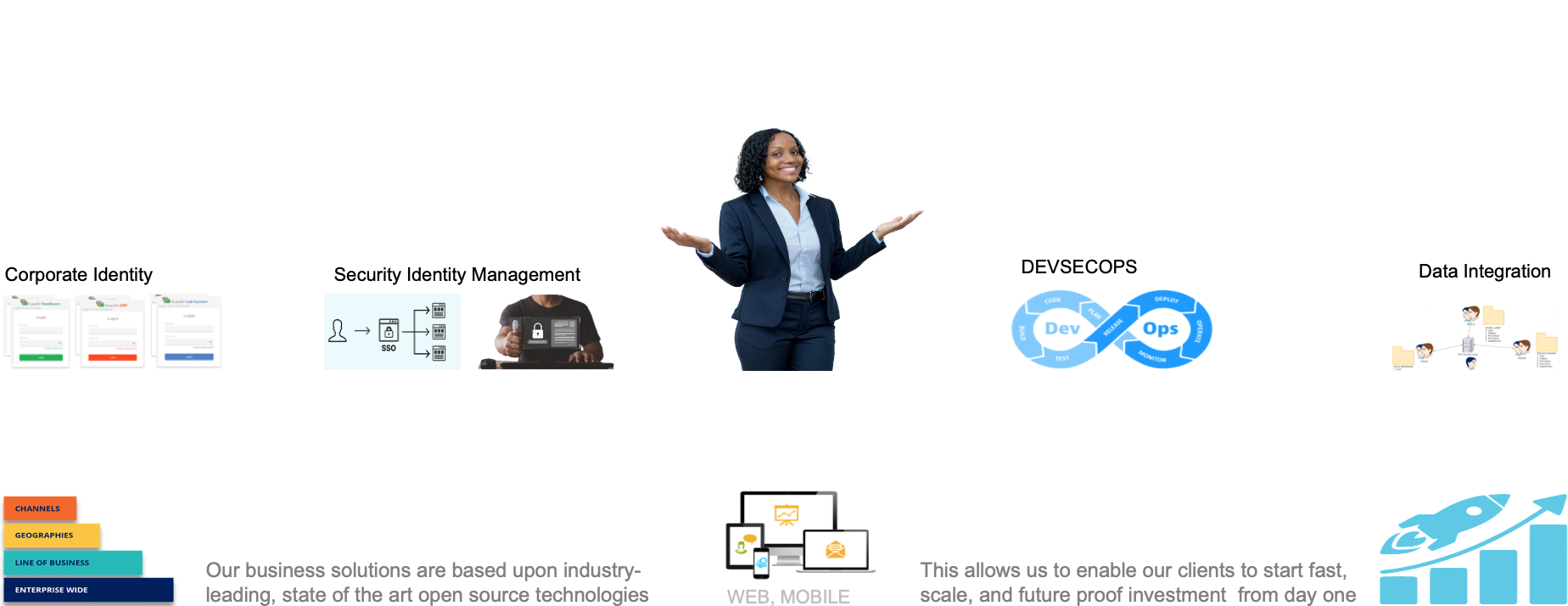 Kapsiki Platform – Kapsiki Platform: All-in-One ERP, CRM & Medical platform for Medical ...